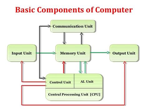 introduction to computer