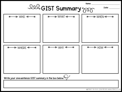 Improve Reading Comprehension With The Gist Strategy Literacy In Focus