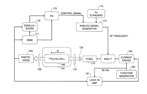 Atomic Oscillator Method Of Detecting Coherent Population Trapping