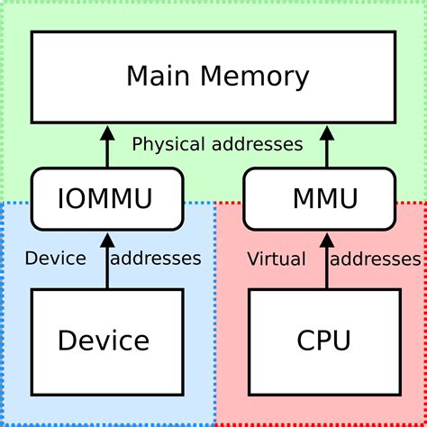 the dimm dilemma choosing server memory modules by mike anderson
