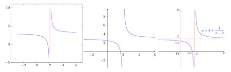 Pgfplots Pgf Plot Node At The Center South Of The Image Tex Latex
