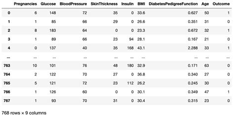 【机器学习】实战：糖尿病预测及可视化分析 Csdn博客