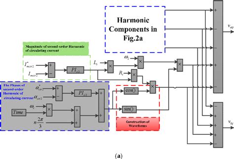 Figure 3 From Power Quality Improvement With A Pulse Width Modulation Control Method In Modular