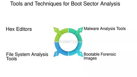 Boot Sector Understanding The Critical Boot Sector Of Your Computer Fastercapital