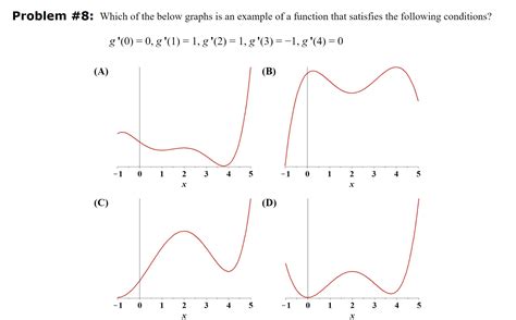 Which Of The Below Graphs Is An Example Of A Chegg Com