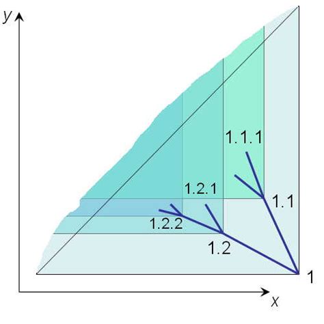 Tree Structured Data Database Storage Solution Sobyte