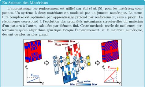 19 Illustration Dun Apprentissage Par Renforcement Pour Download