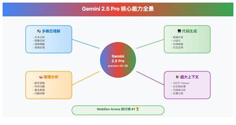 Openai 发布 Mcp 工具指南：response Api 进行外部 Mcp 集成，让开发更有效率 Api易 帮助中心