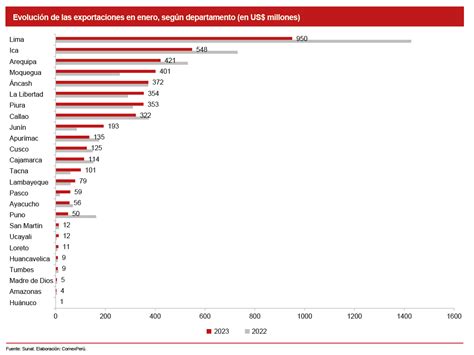 Comexper Sociedad De Comercio Exterior Del Per
