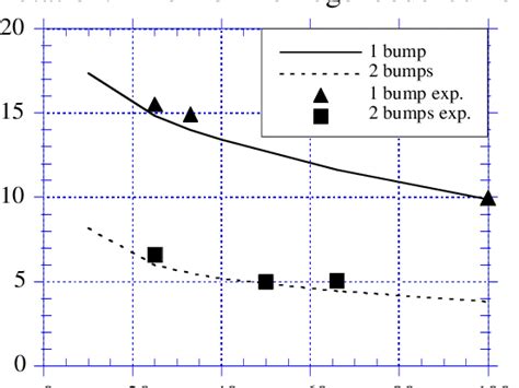 Modulation Of The Toroidal Flux Produced By A 1 Ka Current Unbalance