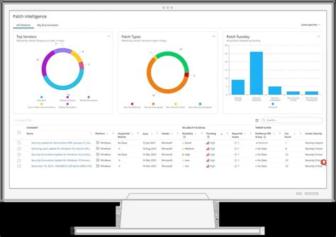 Ivanti Neurons For Patch Management Enhancements Automate Patching Process Help Net Security