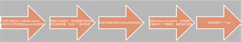 制作docker镜像的两种方式 未来可期durant 博客园 制作docker镜像的两种方式 未来可期durant 博客园