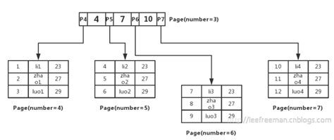 MySQL创建联合索引字段的先后顺序对查询的影响分析 残城碎梦 博客园