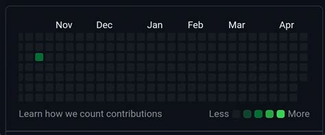 Aishwarya Ramesh On Linkedin Developers Github Interviewtips