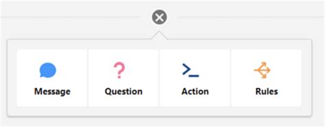 Einstein Bots A Helping Hand For Your Salesforce Org Cloudkettle