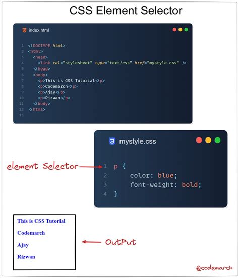 Learn Css Selectors Visually Explained📝 Thread 🧵 المسلسل من Codemarch Codemarch رتبها