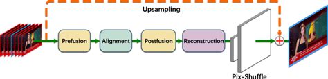 The Network Architecture Of Our Proposed Spatial Temporal Symmetry Download Scientific Diagram