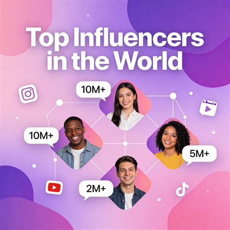 Top 25 Influencers In The World 2026 Creatordb