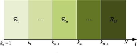 Figure From LPI Radar Signal Design Resistant To Identification By ESM Systems Semantic Scholar