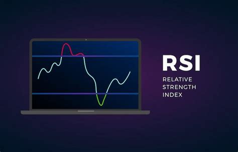 How To Use RSI Indicator The A Z Beginners Guide