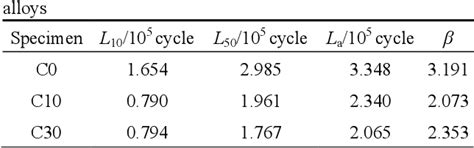Table 1 From Effect Of Carburization On Microstructure And Rolling Contact Fatigue Property Of