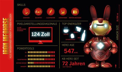 Our Visual Lab Unit Grafiken Illustrator Kaffee Kekse