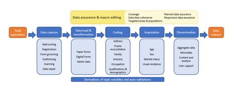 Story 11 Processing The Data Australian Bureau Of Statistics