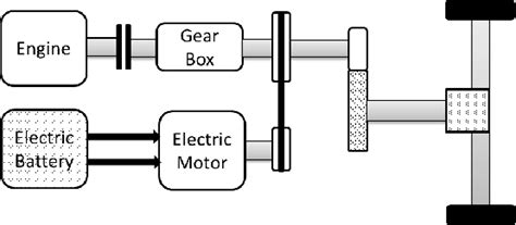 Modelling And Heuristic Control Of A Parallel Hybrid Electric Vehicle