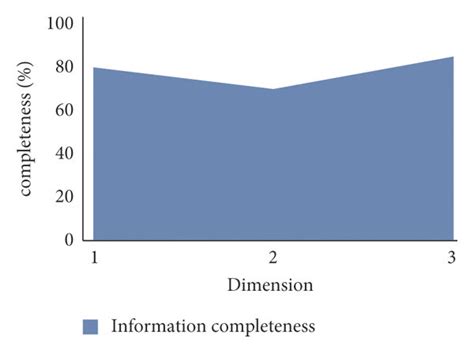 Information Integrity Of Traditional Historical Geographic Information Download Scientific