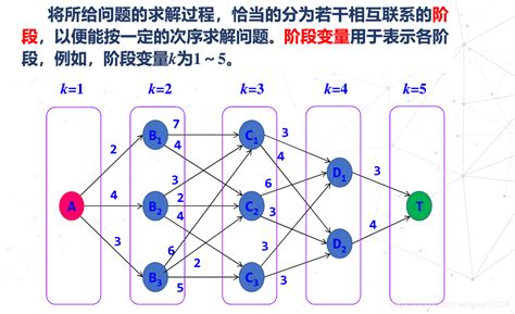 动态规划法的基本知识动态规划顺序解法和逆序解法 Csdn博客