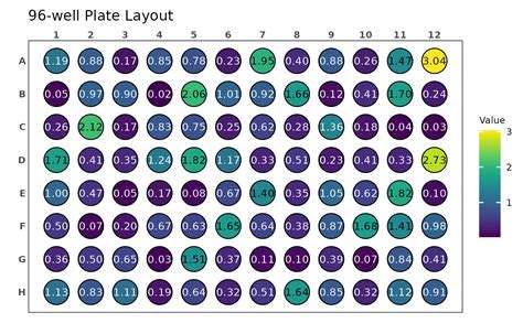 Plate Layout Plot — Plateplot • Ggplate