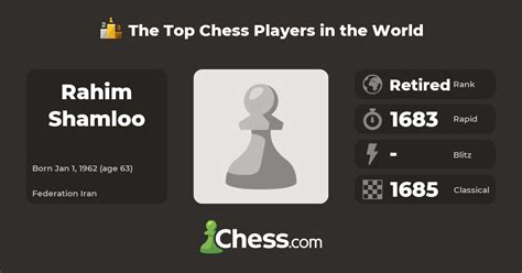 Rahim Shamloo Top Chess Players