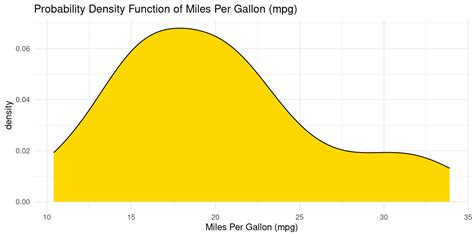 Data Analytics 101 Exploratory Data Analysis Using R Continuousdata02