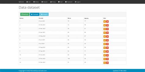 Source Code Forecasting Metode Single Exponential Smoothing Codeigniter