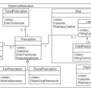 Class Diagram For Pharmacy Management System