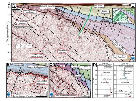 Seismic Reflection Imaging Of Offshore Southern Norway