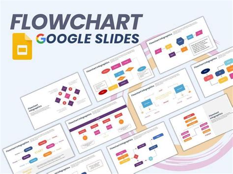 Flowchart Google Slide Fully Editable Templates Flowchart Chart Slide Templates Presentation