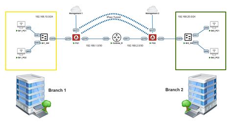 Fortigate Firewall Snat And Dnat Configuration By Malindu Duwage Medium