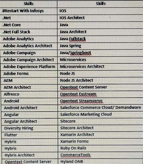 Soumyadip Maity On Linkedin Hiringnow Recruitingnow Interested Yes Cfbr Hiring Hiringnow