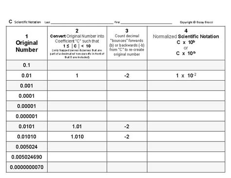 Epr 13 Convert Write Integers Decimals Numbers To In Scientific Notation