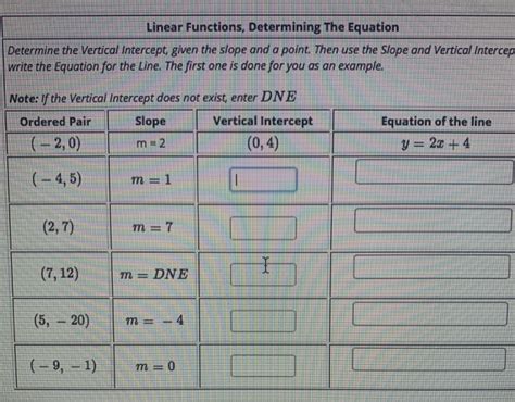 Solved Linear Functions Determining The Equation Determine Chegg