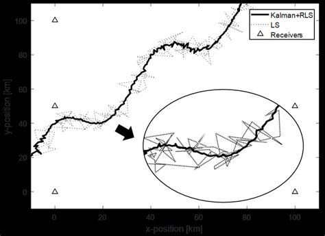 Estimated Trajectory Of A Target Download Scientific Diagram