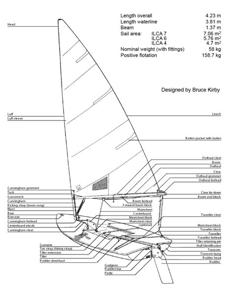 Parts Of The Ilca Class Dinghy International Laser Class Association