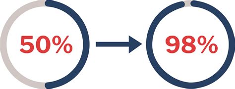 Technology Asset Recovery Oomnitza