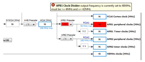 Conflicting Info On Max Apb1apb2 Speed For Stm32f