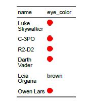 Image R Flextable Function Flextable To Rmd Results In Different Data