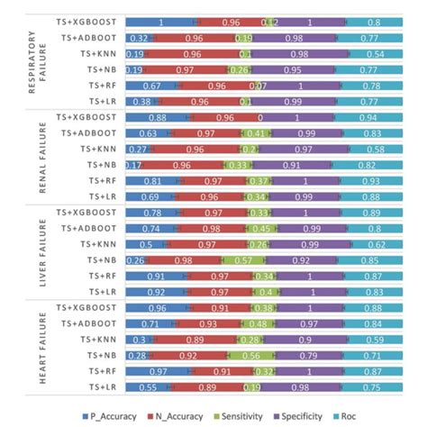 FIGURE E Multimodal Data Experiment Results Download Scientific Diagram