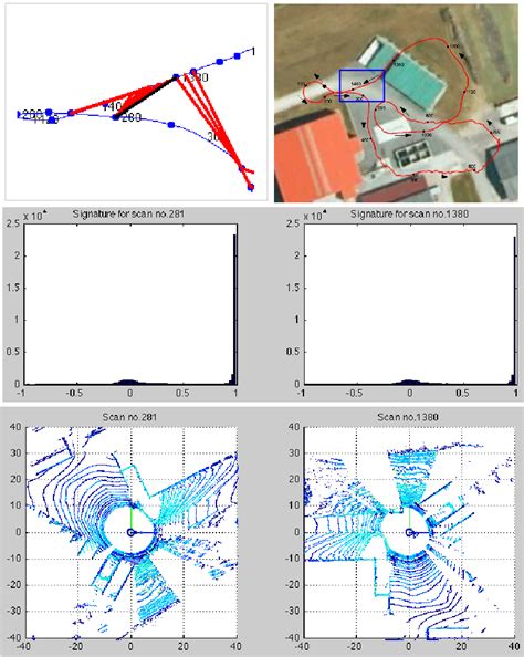 16 Loop Closures Detections As The Robot Moves From Position 1375