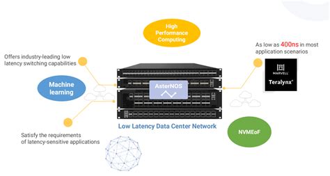 The Ultra Low Latency Network Behind Chatgpt Besides Infiniband Roce Is An Alternative