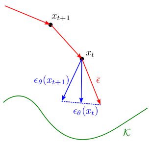 Diffusion Models From Scratch